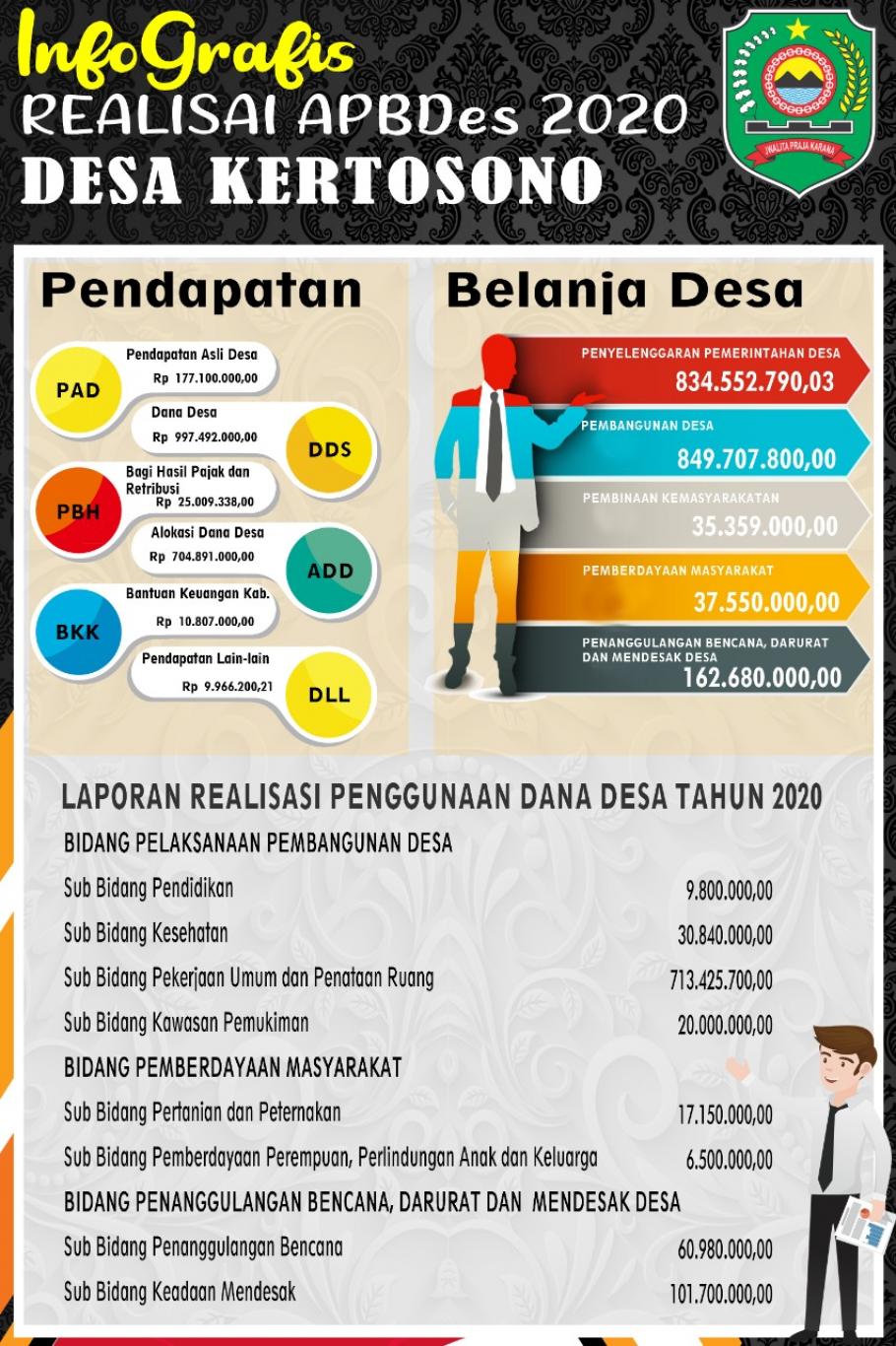 INFO GRAFIS LAPORAN REALISASI APBDES 2020 - Website Desa KERTOSONO